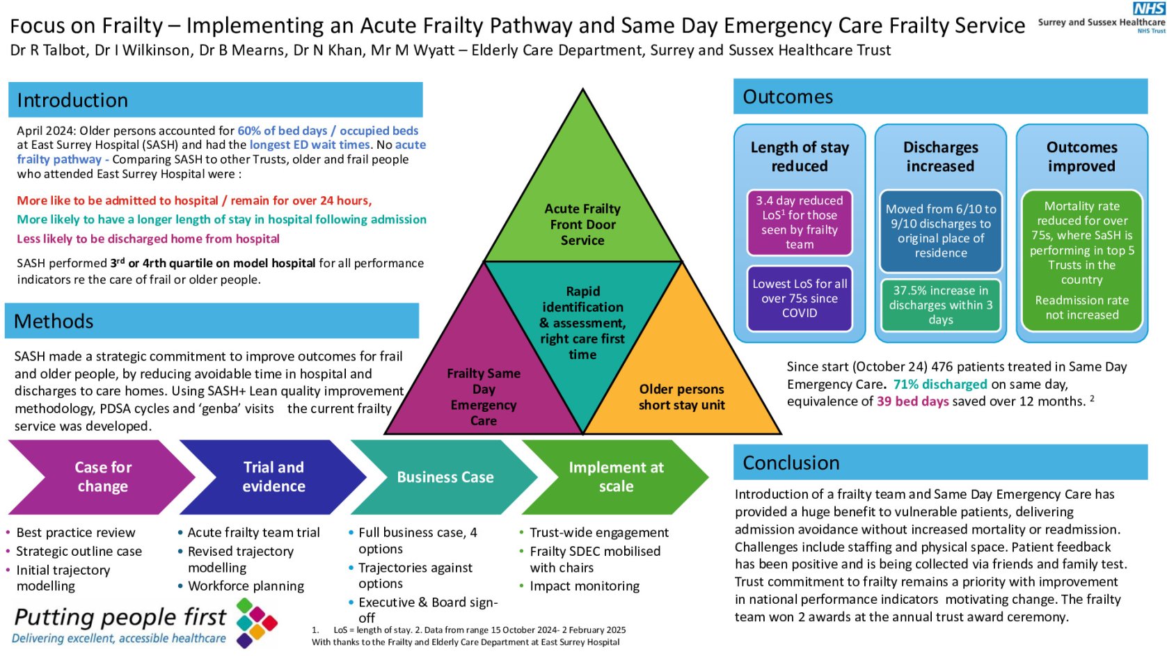 Focus on Frailty – Implementing an Acute Frailty Pathway and Same Day Emergency Care Frailty ...